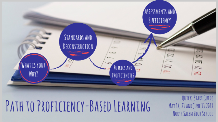Path to Proficiency-Based Learning by Gweneth Bruey-Finck on Prezi