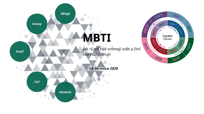 MBTI by Anna Trnková on Prezi