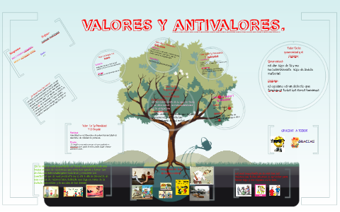 VALORES Y ANTIVALORES. by Karina Hernandez Rodrìguez on Prezi