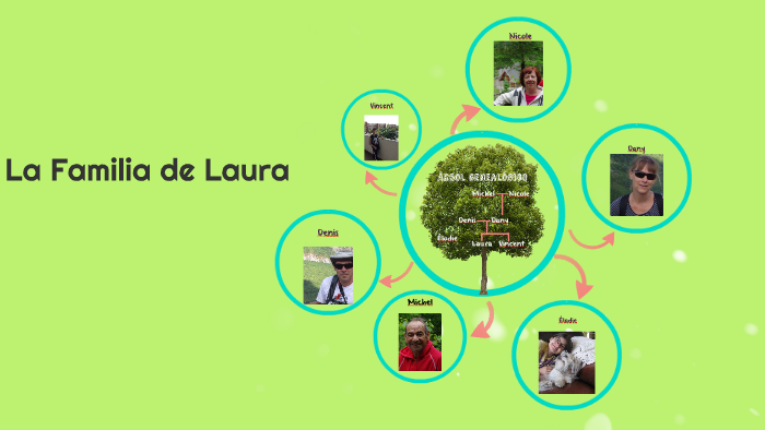La Familia de Laura by Alex Gravel on Prezi