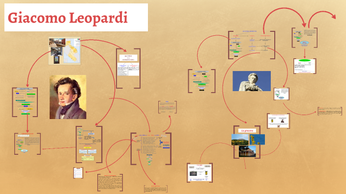 Lezione su Leopardi by Annarosa Corda on Prezi