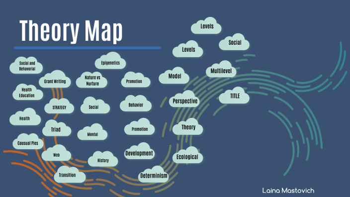 Theory Map by Laina Mastovich on Prezi