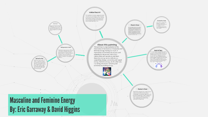 Masculine and Feminine Energy by Eric Garraway on Prezi