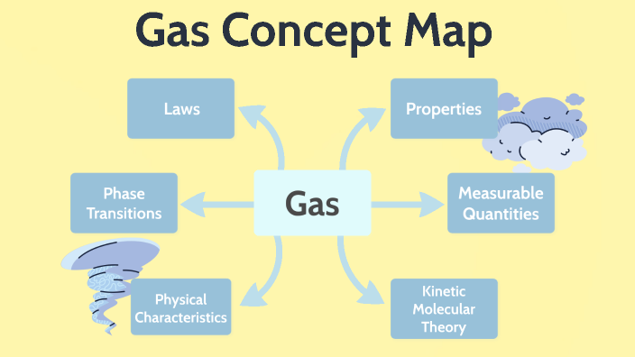 Gas Concept Map by s e on Prezi