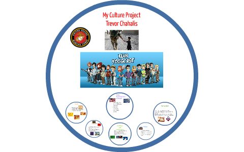 My Culture Project by on Prezi