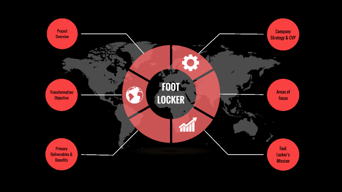 Foot Locker - Supply Chain Transformation by Stefan Kahn on Prezi
