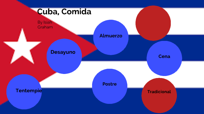 Argentina by Isiah Graham on Prezi