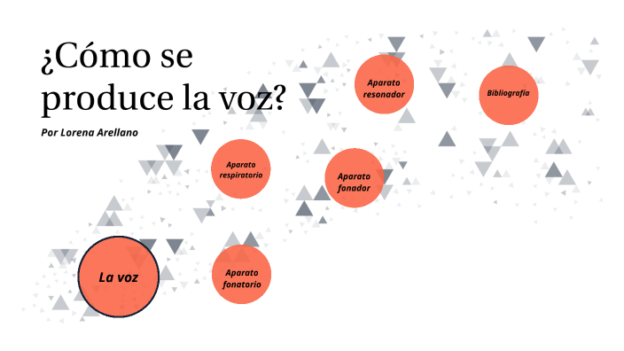 ¿Cómo se produce la voz? by lorena arellano on Prezi