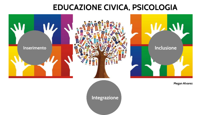 Inserimento, integrazione, inclusione. by Megan Alvarez on Prezi