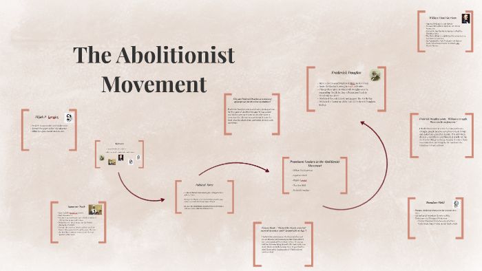 The Abolitionist Movement by on Prezi