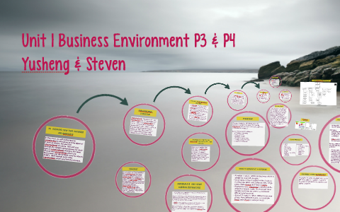 Unit 1 Business Environment P3 & P4 by Steven Ramirez on Prezi