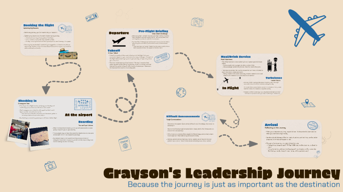 Leadership Journey by Grayson Wolff on Prezi