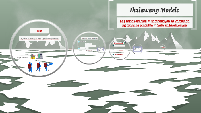 Ikalawang Modelo by Loanne Moneva on Prezi