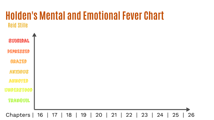 Fever Chart by Reid Stille on Prezi