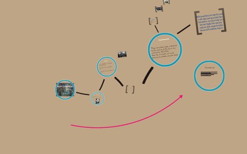 Bullet Proof Glass Timeline by Jillian H on Prezi