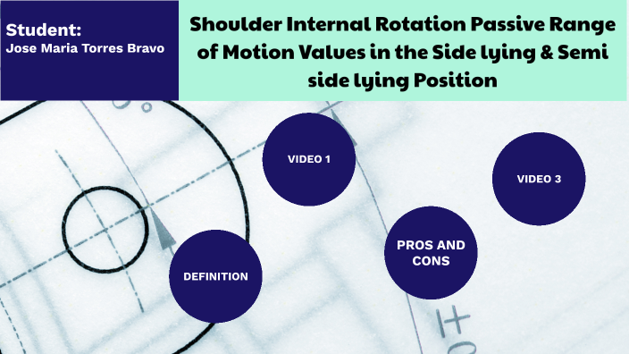 Shoulder Internal Rotation Passive Range of Motion Values in the ...