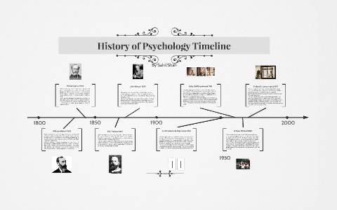 History of Psychology Timeline by Sahil Shah on Prezi