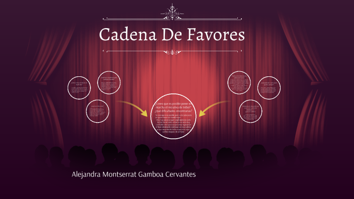 Preguntas de la película de cadenas de favores by Alejandra Montserrat ...