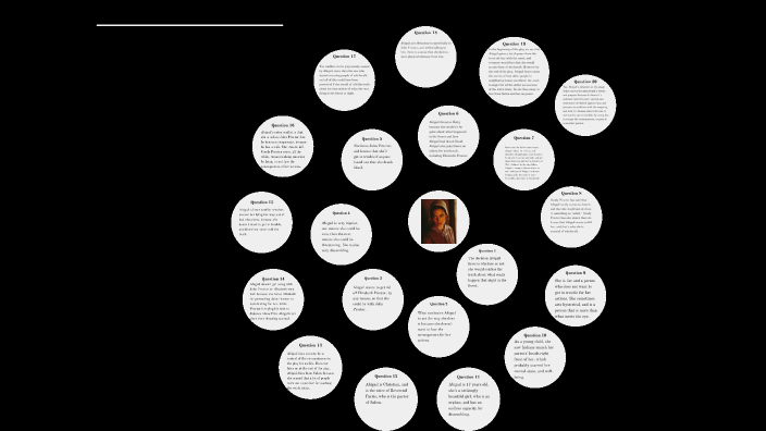 Crucible Character Project by Jimmy Nguyen on Prezi