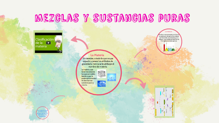 mezclas y sustancias puras by julieta salcedo on Prezi