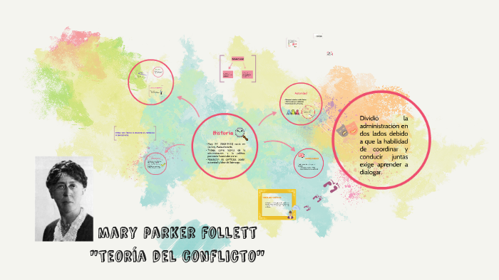 mary parker follet by Nathalie Gómez on Prezi