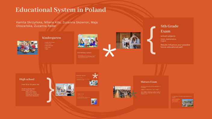 Educational System in Poland by Kamila Skrzyńska on Prezi