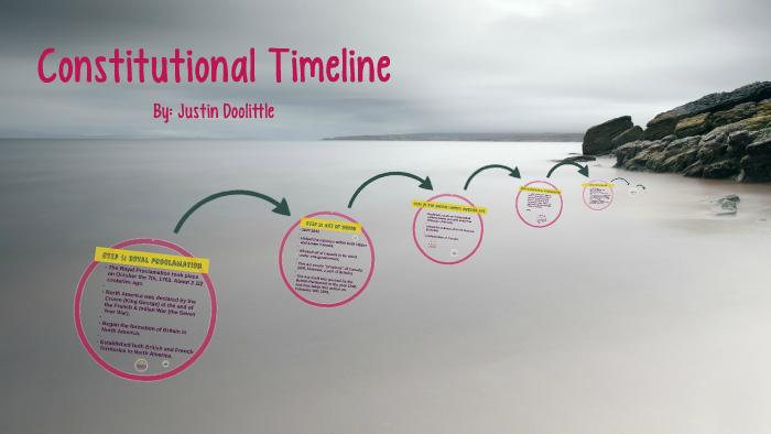Constitutional Timeline by Justin Doolittle on Prezi