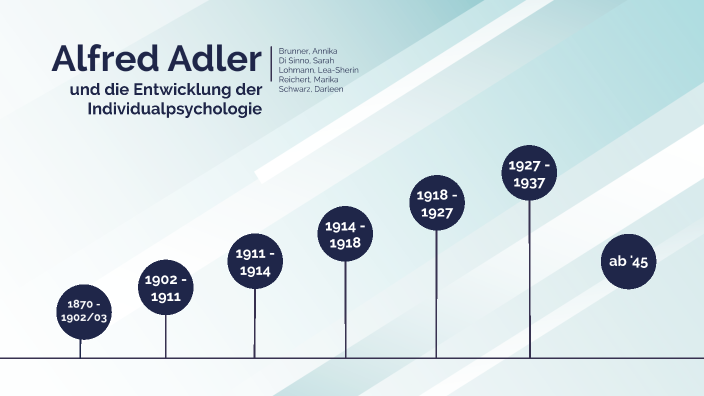 Alfred Adler Timeline by Marika Reichert on Prezi