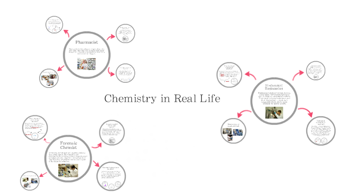 Chemistry in Real Life by Bailey Bogle on Prezi