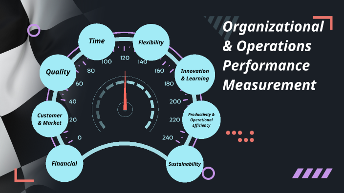 Scope of Business and Operations Performance Measurements by Phil ...