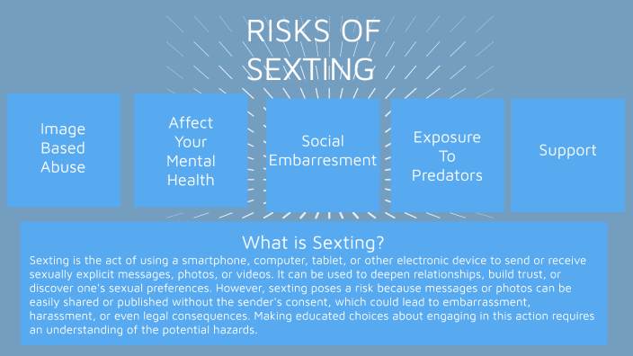 RISKS OF SEXTING by Edward Le on Prezi