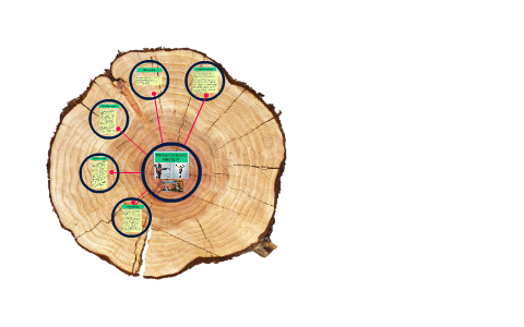 Michael Jackson's by Beya Kabelu on Prezi