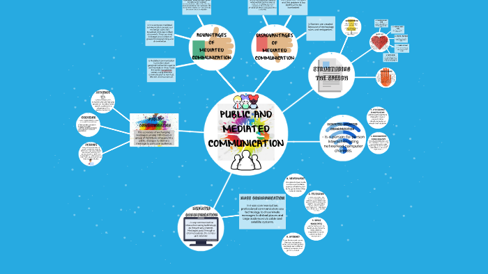 Public and Mediated Communcation by Michelle Plania on Prezi