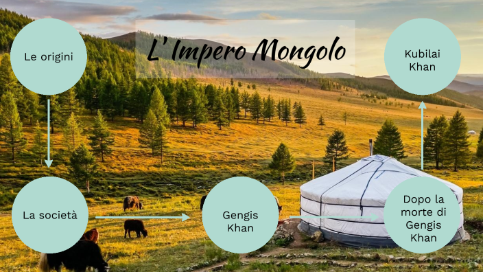 l'impero mongolo by alessia comunello on Prezi