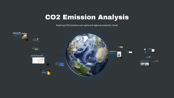 Co2 Emission Analysis By Rakshitha Ramesh On Prezi