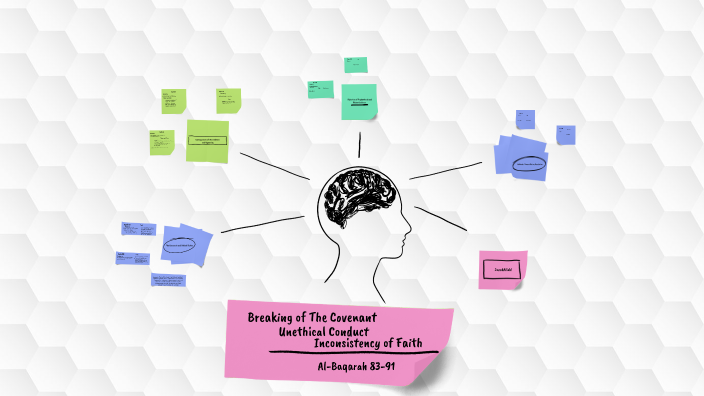 Final Assessment - Quran (Mind Map) by Tayyab Iqbal on Prezi