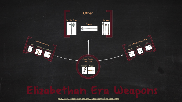 Elizabethan Era Weapons by lauren wesley on Prezi
