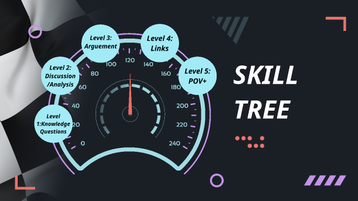 skill tree by Braylon Jackson on Prezi