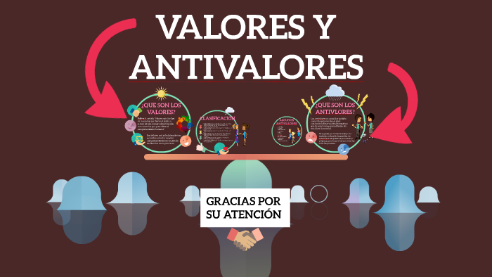VALORES Y ANTIVALORES by isarith tovar on Prezi