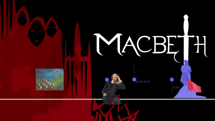 Macbeth by Noor Nooristani on Prezi