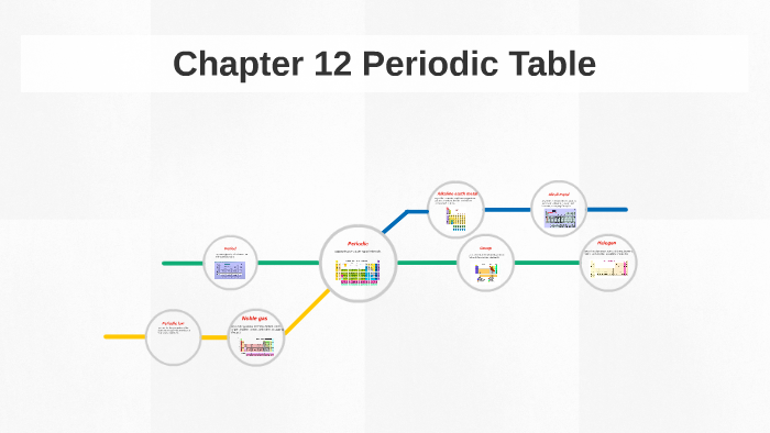 Chapter 12 Periodic Table by Matthew Smith on Prezi