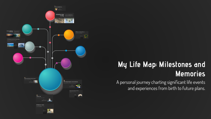 My Life Map: Milestones and Memories by Amanda Carter on Prezi