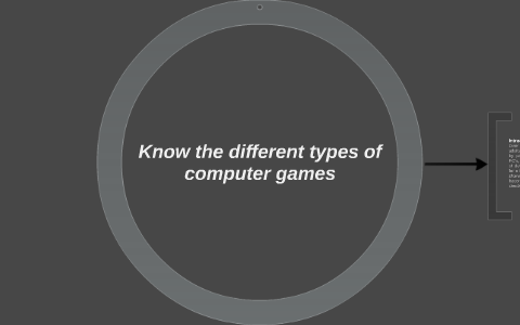 Know the different types of computer games by ash ham on Prezi