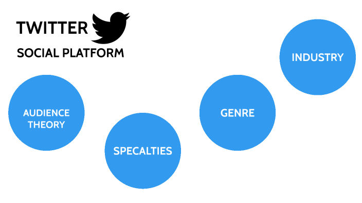 Twitter Analysis by Maia Dixon on Prezi