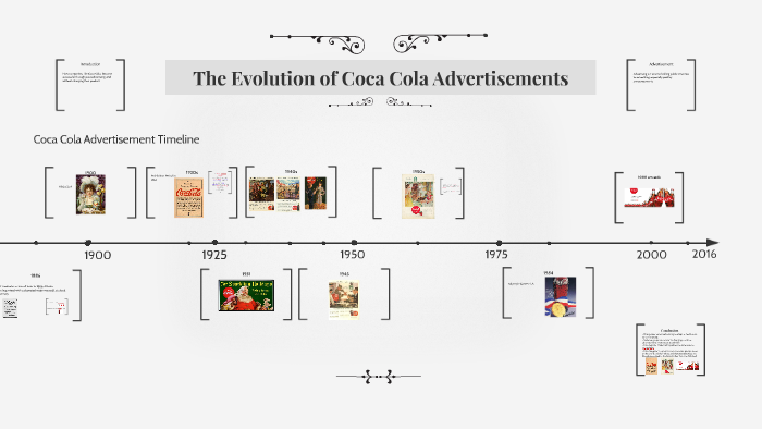 The Evolution of Coca Cola Advertisements by Mickey Freeze on Prezi