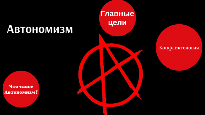 Автономизм by Ivan Boev on Prezi
