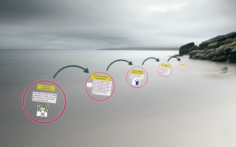 How it all began by Greg Walkup on Prezi