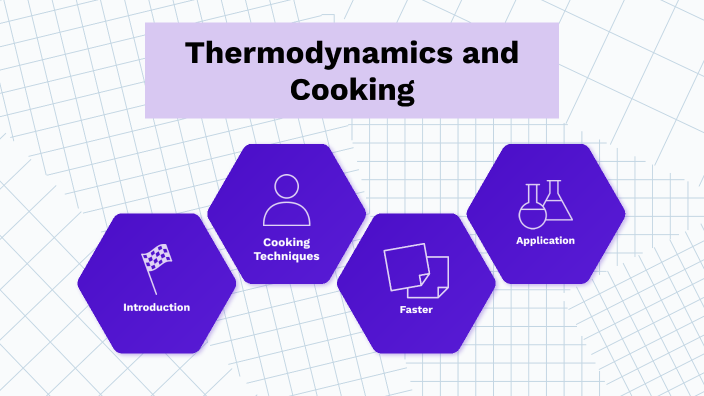 Thermodynamics in Cooking by Emily Peters on Prezi