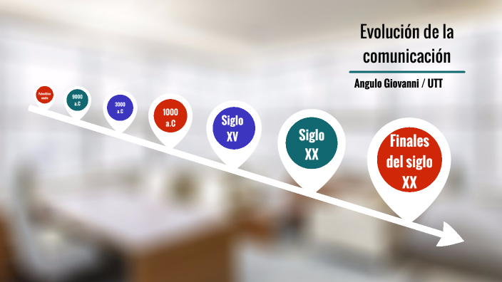 Evolución de la comunicación by Giovanni Angulo on Prezi