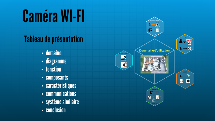Tableau de présentation by Mathieu GRANIER-MANA on Prezi